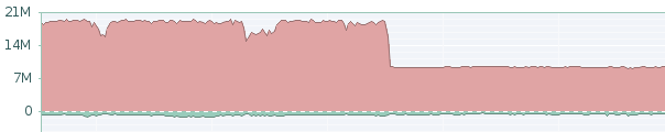 FortiGate Application Traffic Shaping featured image | Weberblog.net FortiGate Application Traffic Shaping featured image | Weberblog.net